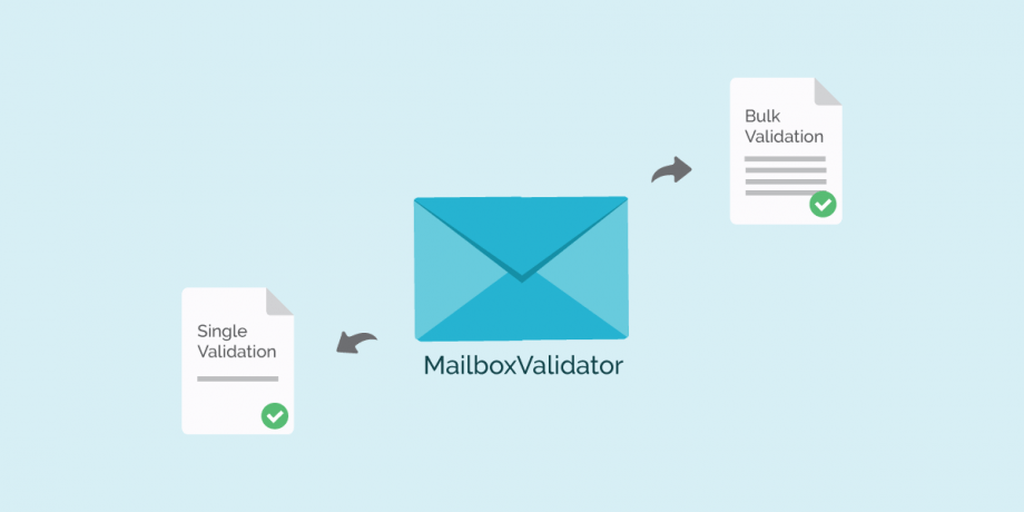 How Does Mailboxvalidator Work Mailboxvalidator Articles